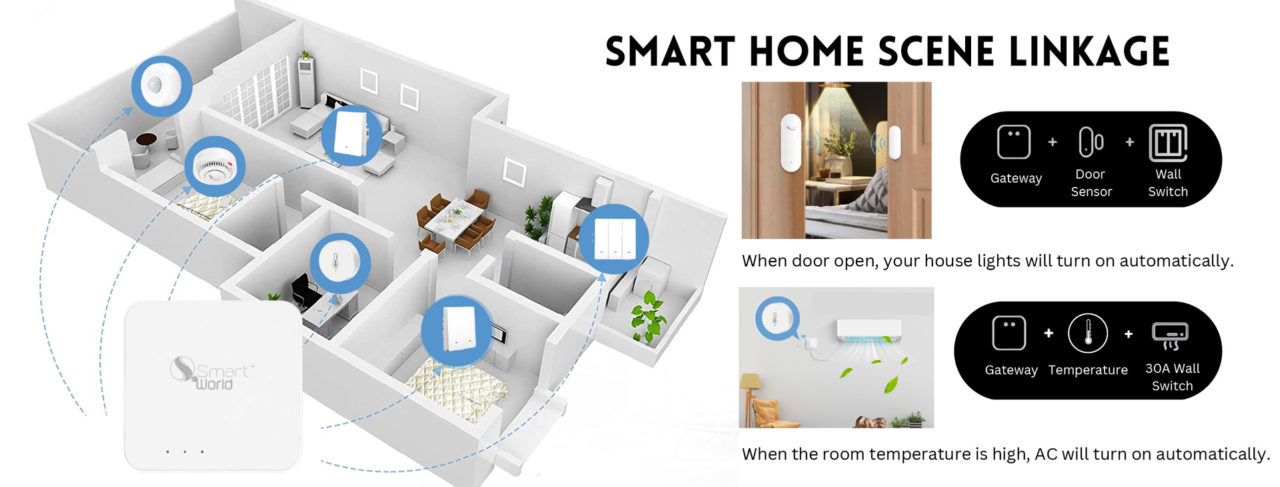 Products | Living Smart and Secure